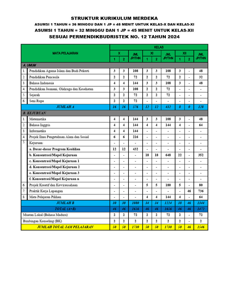 Struktur Kurikulum Merdeka SMP dan SMK | PDF