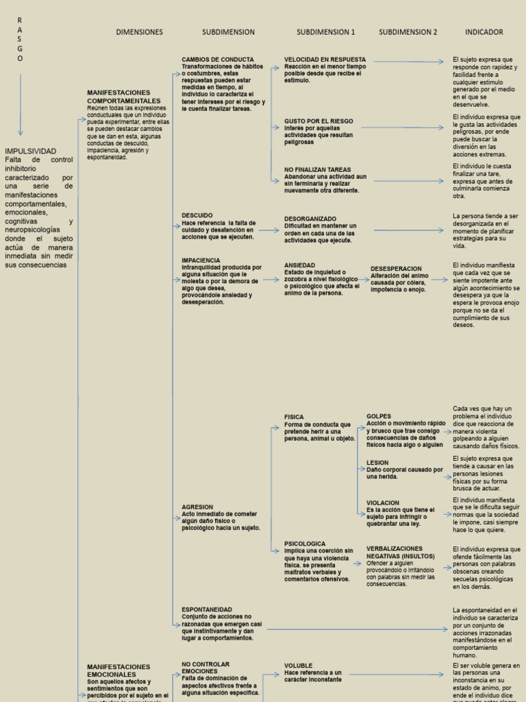 Prueba Impu 2010 | PDF | Ira | Las emociones