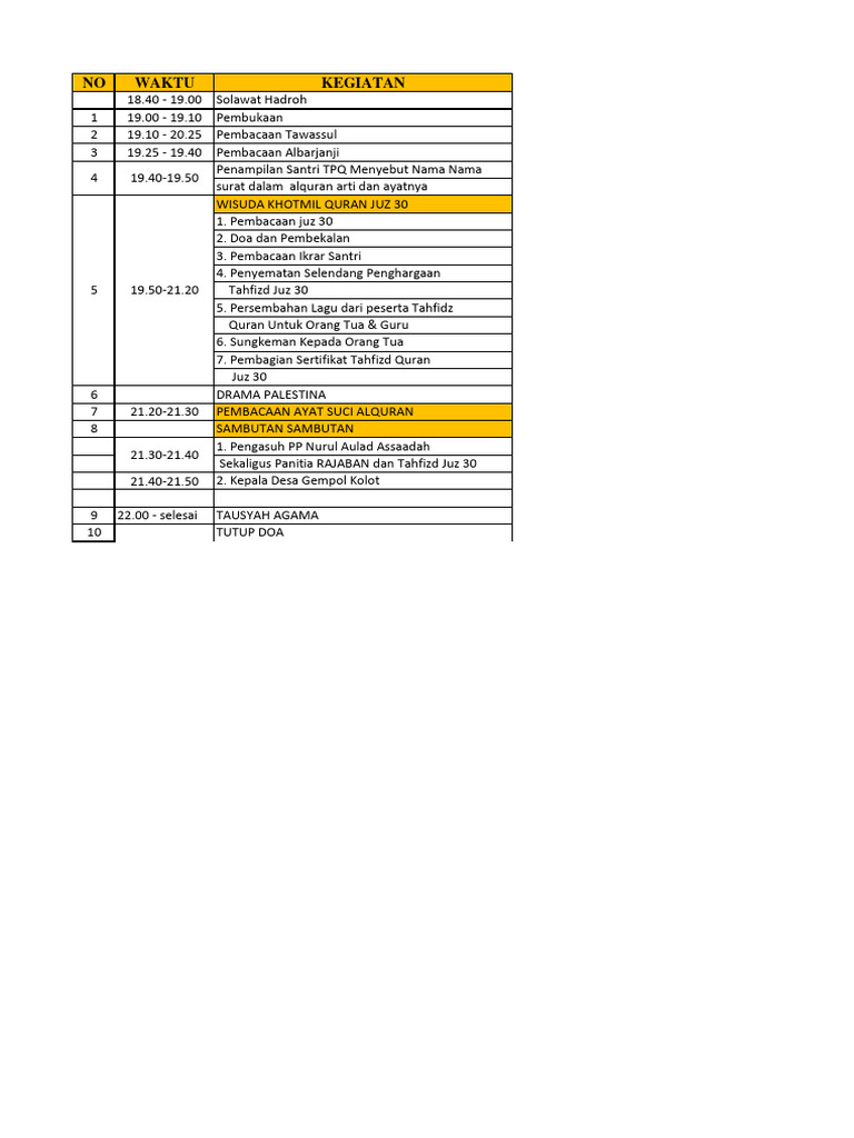 Susunan Acara PHBI 2024 | PDF