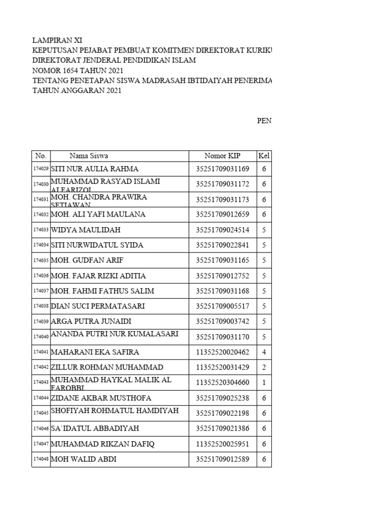 Lampiran-MI - GRESIK | PDF