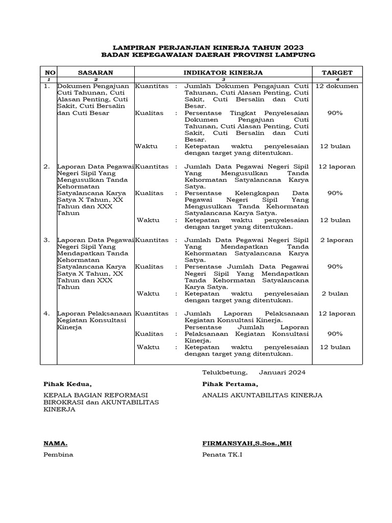 Contoh LAMPIRAN PK 2023 | PDF