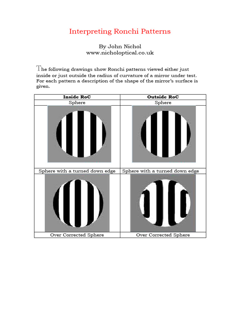 Ronchi Pattern Interpretation Guide | PDF | Sphere | Mirror