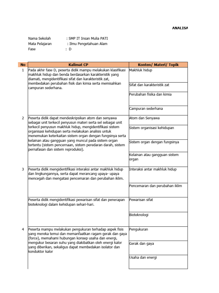 Analisis CP Dan ATP IPA Fase D | PDF