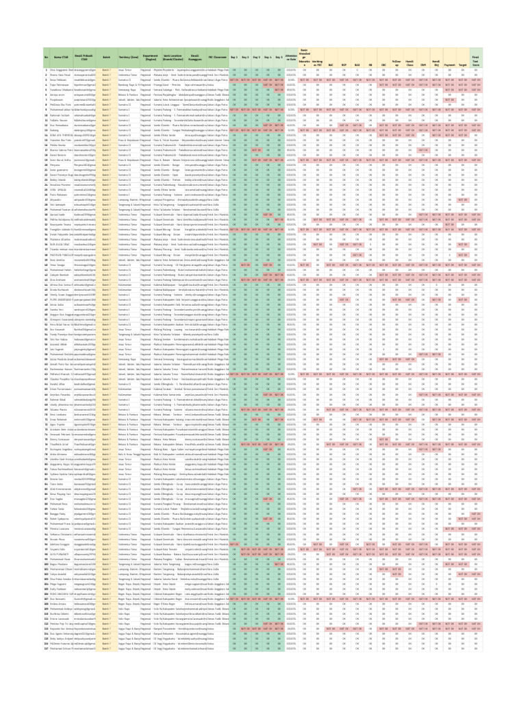 Konfirmasi Presensi STAR 2024 - STAR Access - Batch 7 | PDF