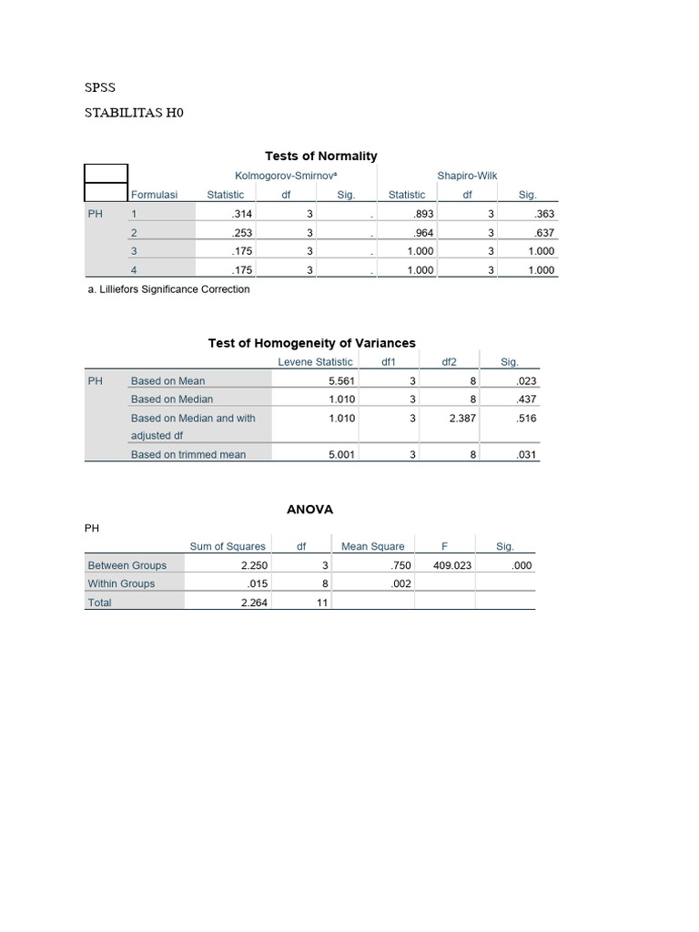 SPSS UJI PH PERBANDINGAN EKSTRAK_032018 | PDF | Analysis Of Variance ...