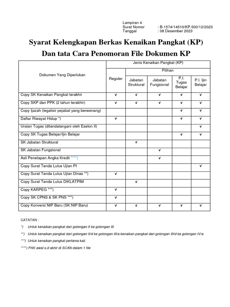 Lampiran 4 Syarat Kelangkapan Dan Penamaan Berkas Kenaikan Pangkat | PDF