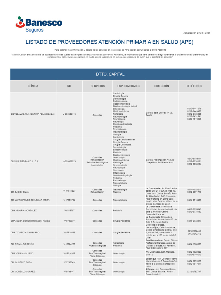 Listado APS 12 04 2024 CENTROS DE APS MEDICOS | PDF | Cuidado de la salud | Especialidades Medicas
