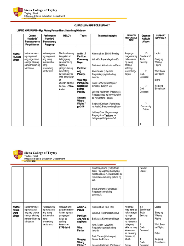 Baitang 7 - Filipino Curriculum Map | PDF