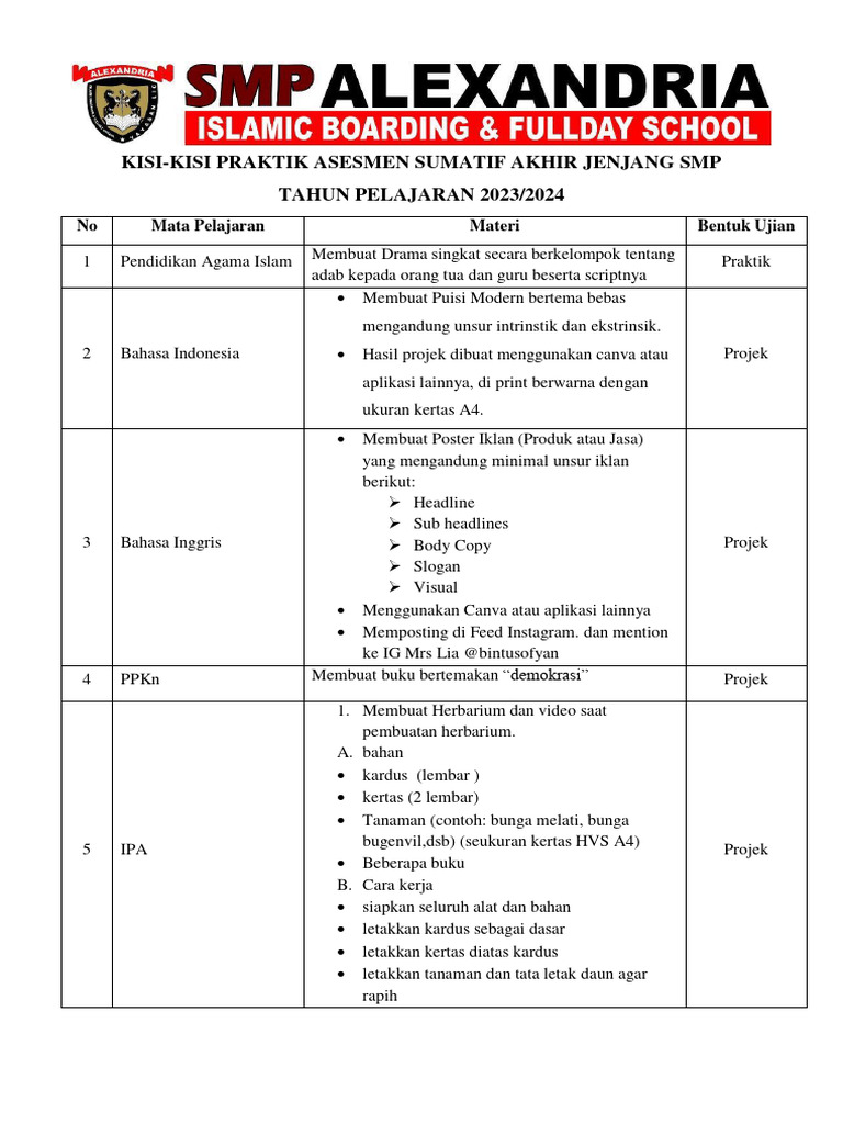 Kisi-Kisi Tulis Dan Praktik Asaj TP 2023-2024 | PDF