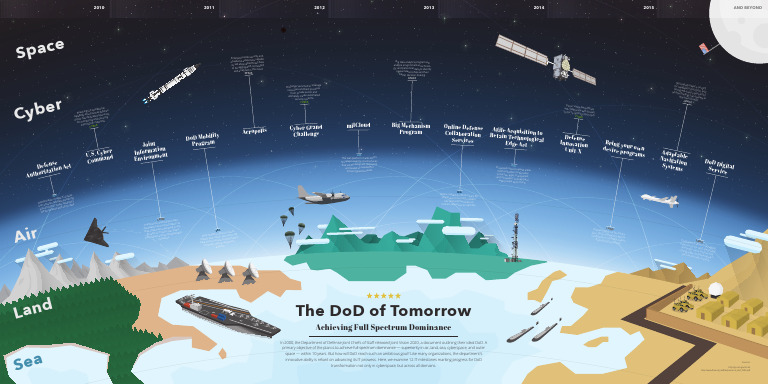 Dod Infographic 2015 R0.5 1 | PDF