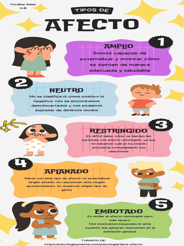 Tipos de Afecto (Infografía) | PDF | Sicología | Ciencias del ...
