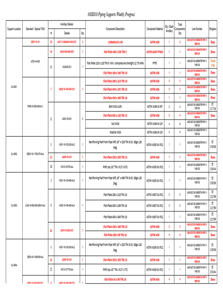 308E010 Piping Supports Weekly Progress 08-3-24 | Download Free PDF ...