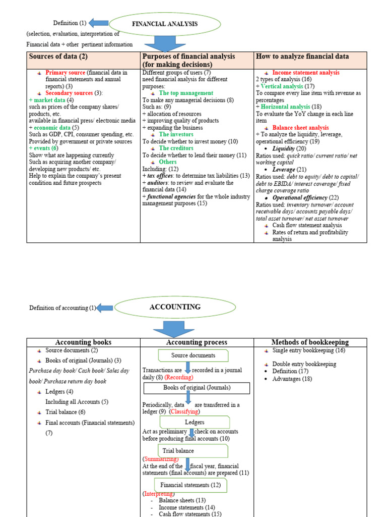 Mind Map Esp 2 | PDF | Taxes | Bookkeeping