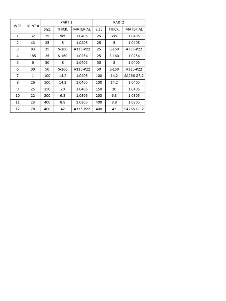 308E010 Welding Map - WPS | PDF
