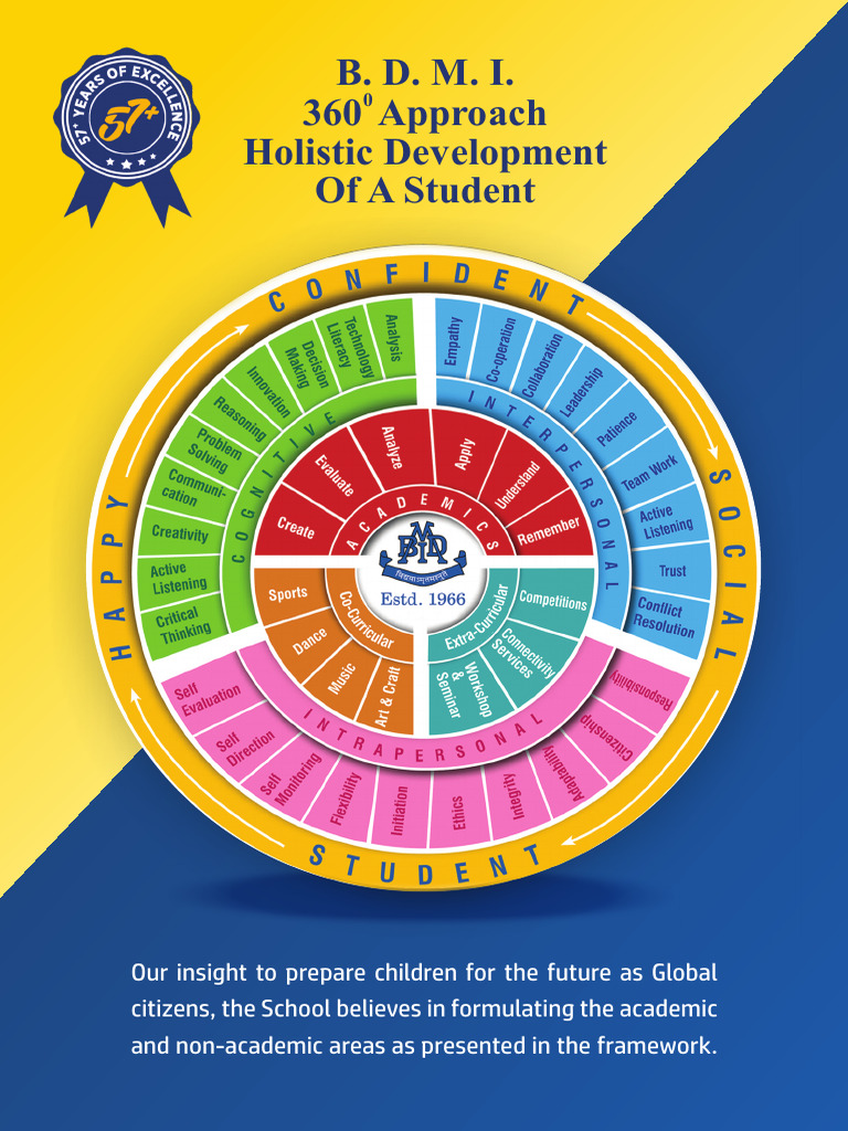 B.D.M. International Brochure | PDF | Schools | Teachers