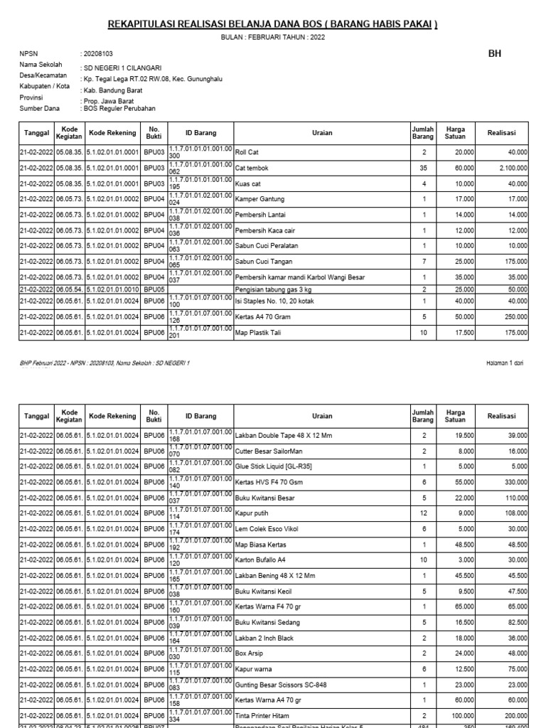2brg Hbs Pakai Feb 22 | PDF