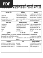 Sahmati Patra | PDF