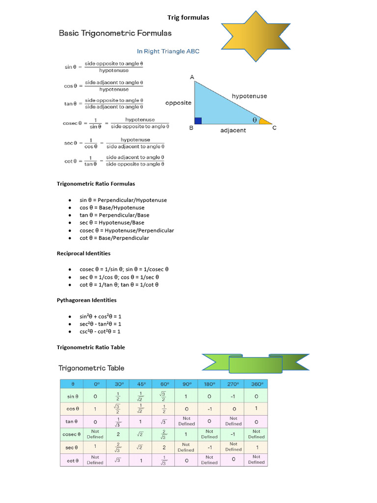 Trig Formulas | PDF | Trigonometric Functions | Trigonometry