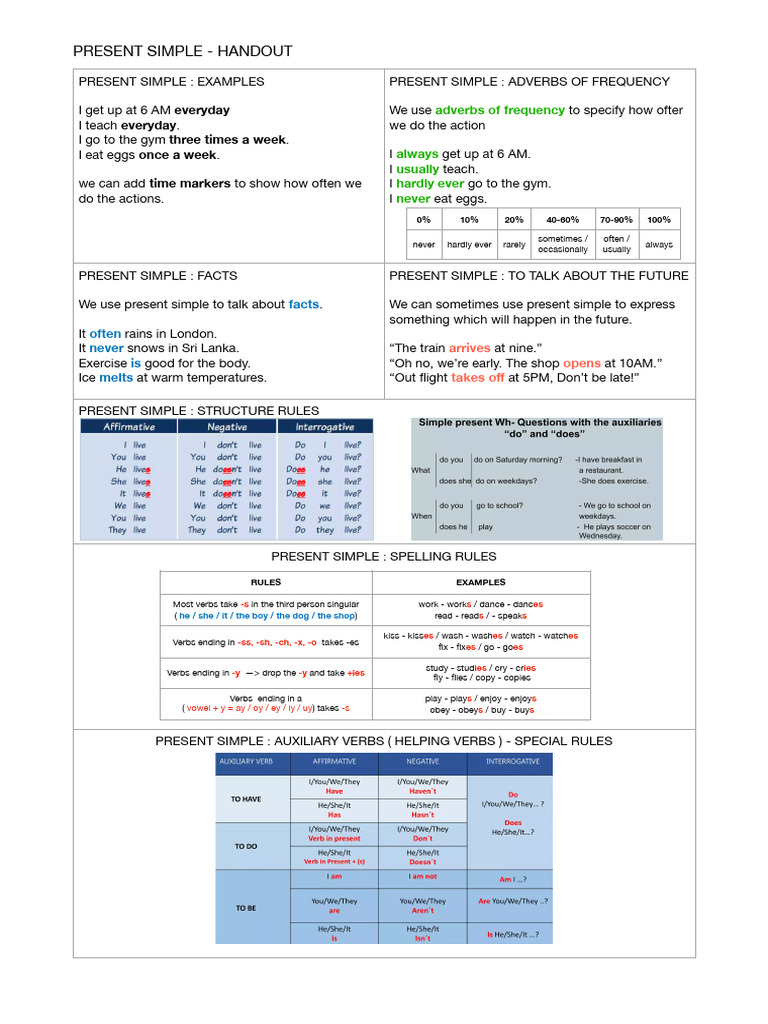 Present Simple - Grammar Summary | PDF | Verb | Language Families