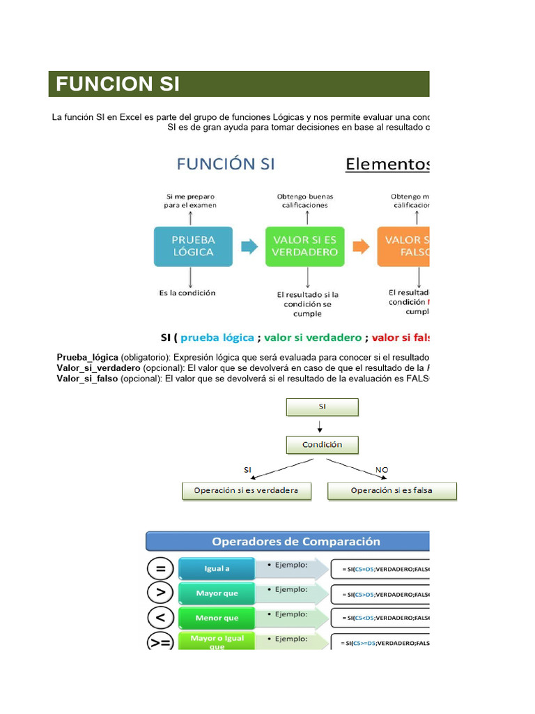 Funciones Logicas a.concLUIDOxlsx | PDF