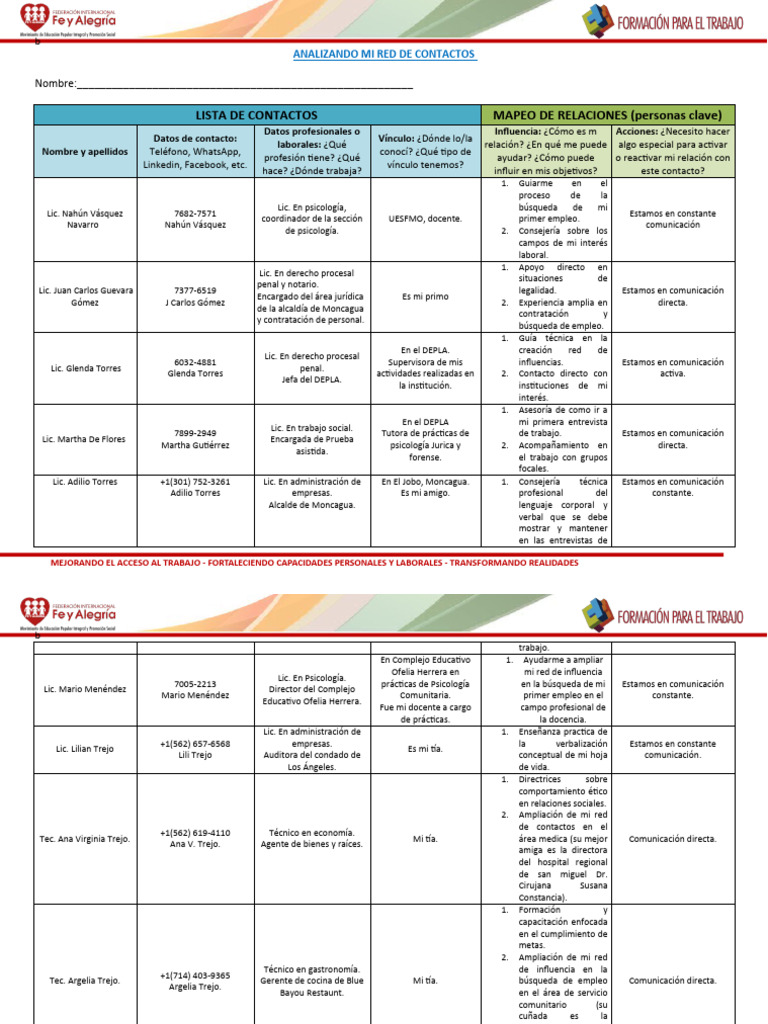 Tarea Mi Red de Contactos | PDF | Sicología | Comunicación