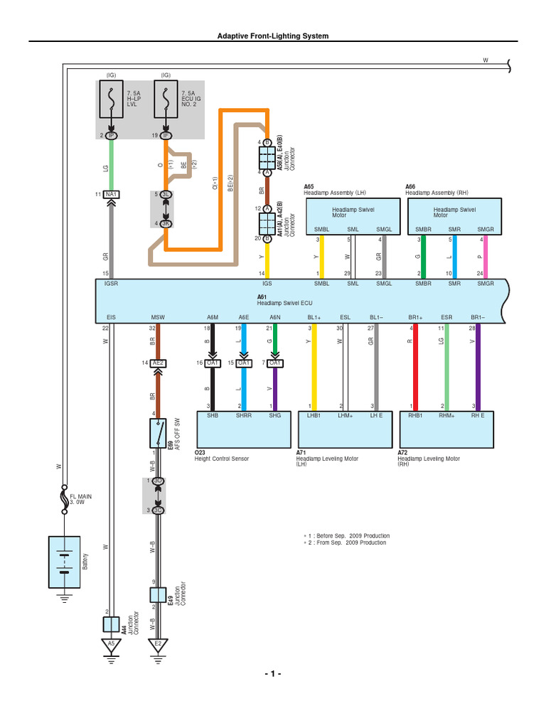 Adaptive Front-Lighting System | PDF | Lighting | Light