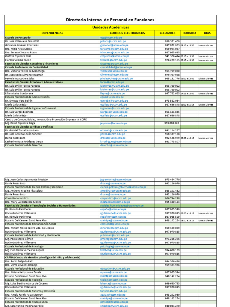 Directorio Del Personal en Funciones Actualizado | PDF | Ingeniería