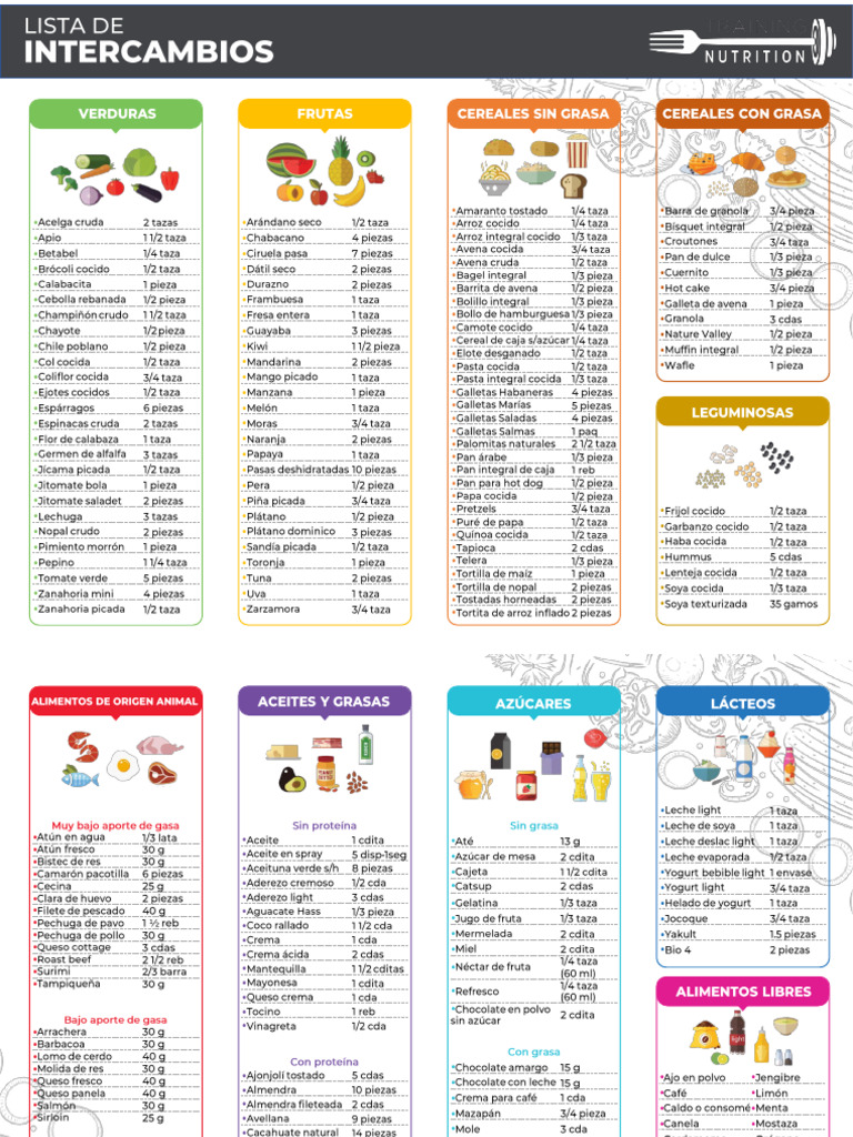 Lista De Intercambios Pdf