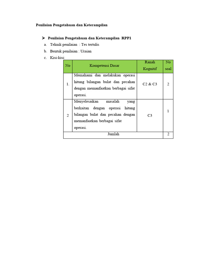 Rubrik Penilaian Pengetahuan Dan Keterampilan RPP | PDF