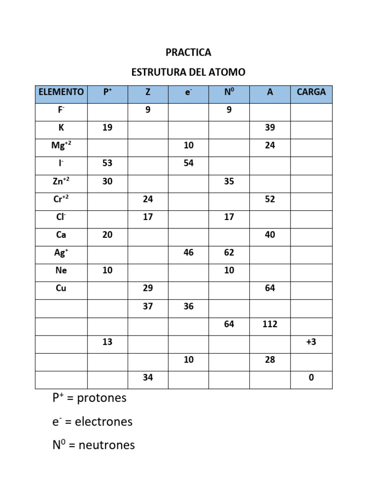 PRACTICA. Estructura Del Atomo | PDF