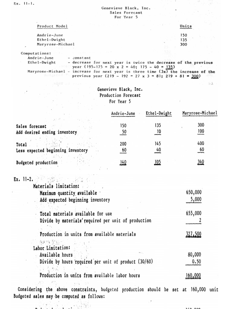 Budgeting Problems Solutions Roque MAS | PDF
