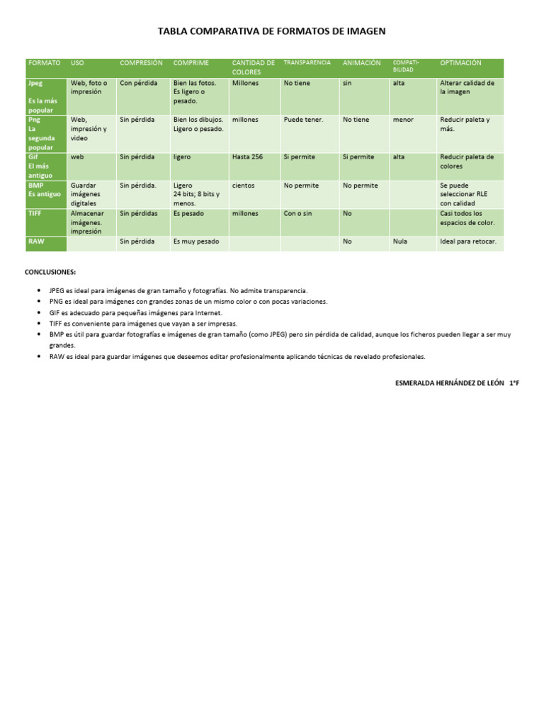 Tabla Comparativa de Formatos de Imagen | PDF | Visión por computador | Informática