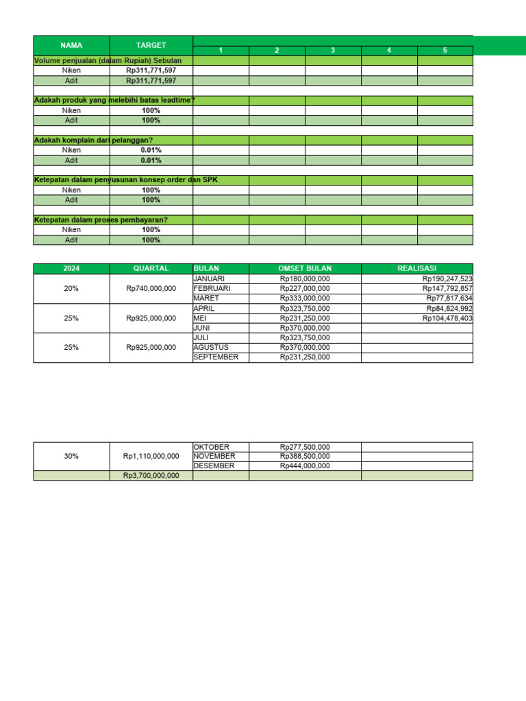1. KPI Sales Store Agustus 2024 | PDF