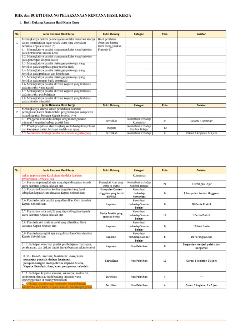 Rencana Kerja dan Bukti Dukung RHK | PDF