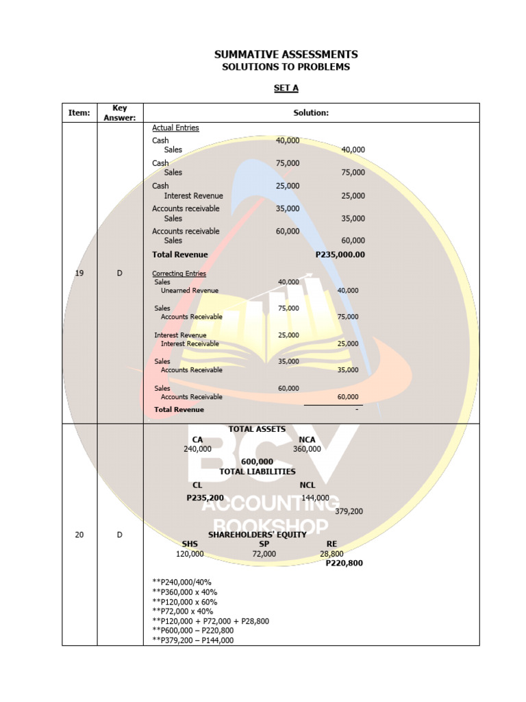 Solutions To Problems Solving of The Summative Assessments (FAR Reviewer Part 1) | PDF | Debits ...