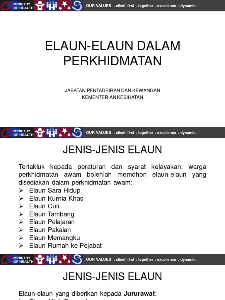 Elaun-Elaun Dalam Perkhidmatan | PDF