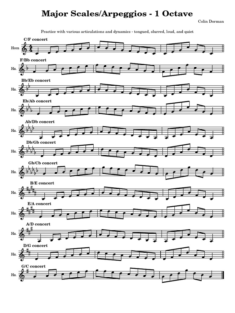 Major Scale | PDF