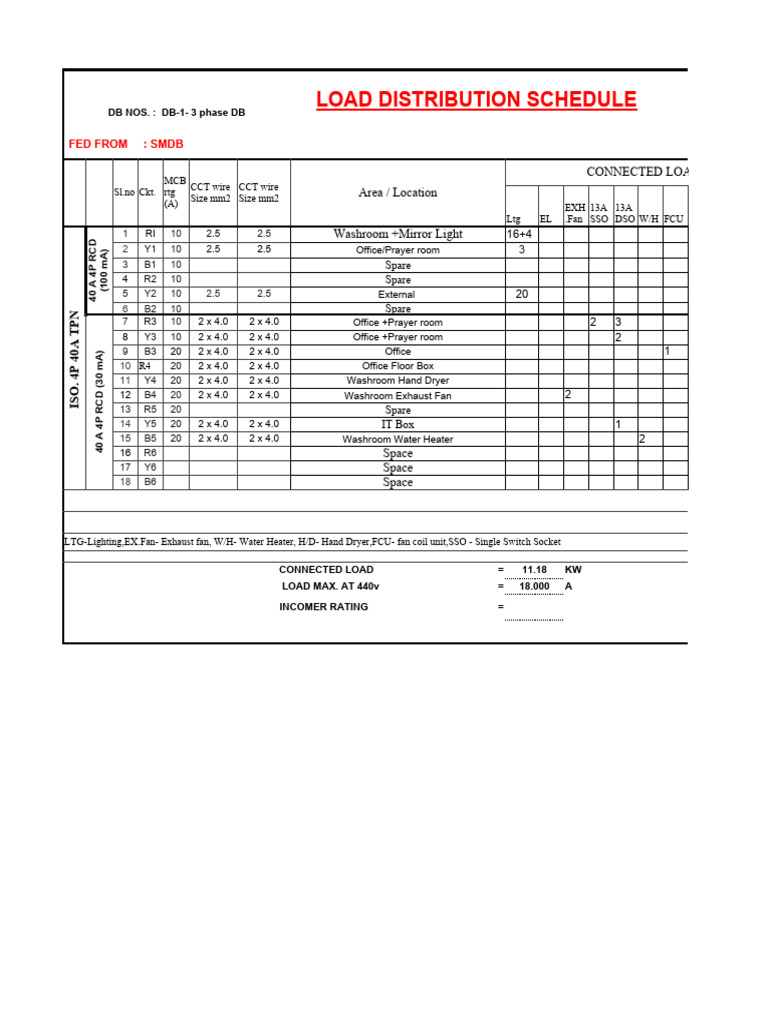 Load Distribution Schedule: Area / Location Connected Load / Points | PDF