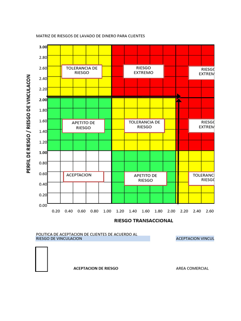 Matriz Riesgo Cliente - Practica | PDF | Business | Dinero
