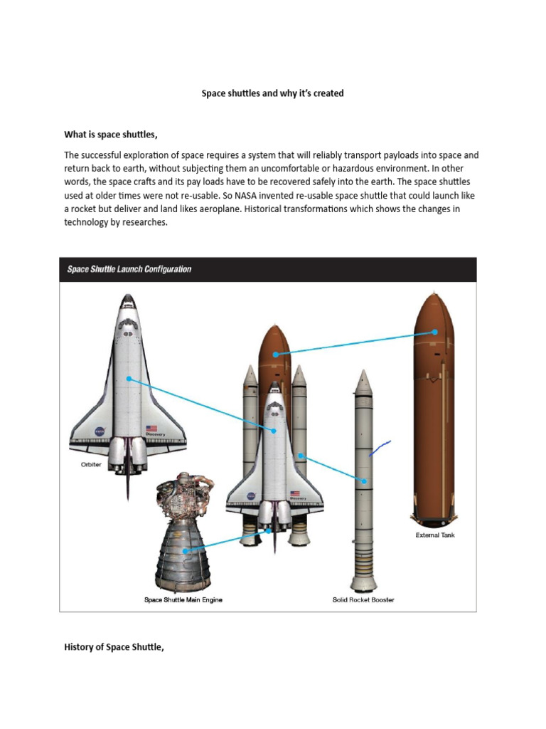 History and Mechanics of Space Shuttles | PDF | Rocket | Space Shuttle