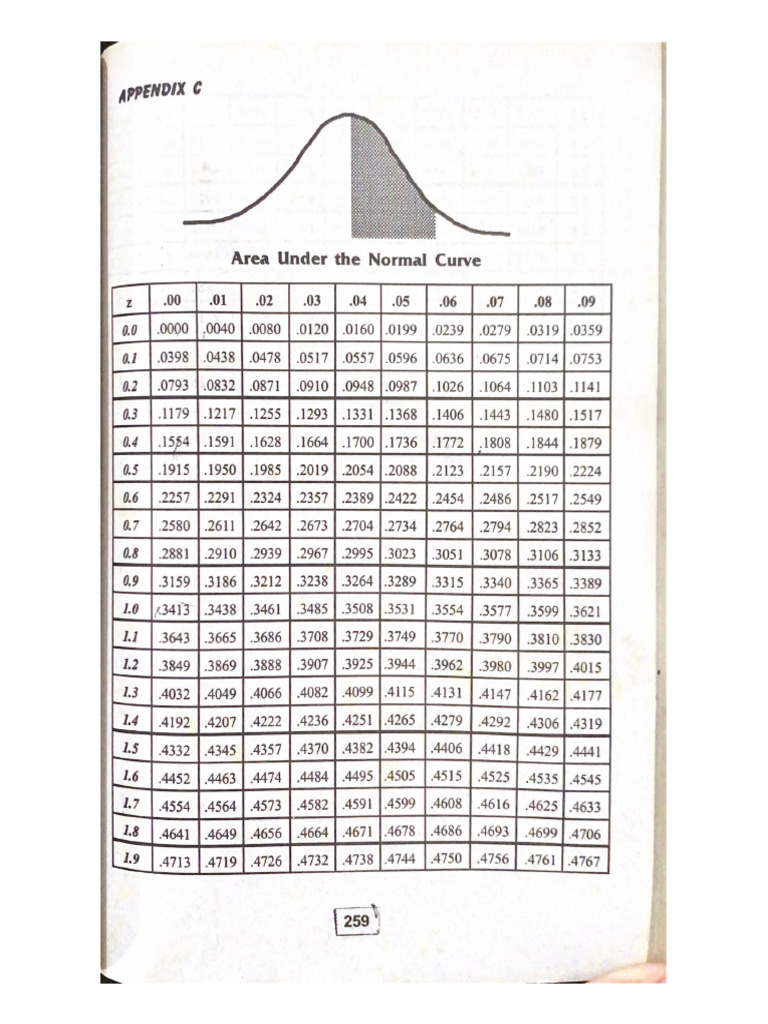 Area Under The Normal Curve | PDF
