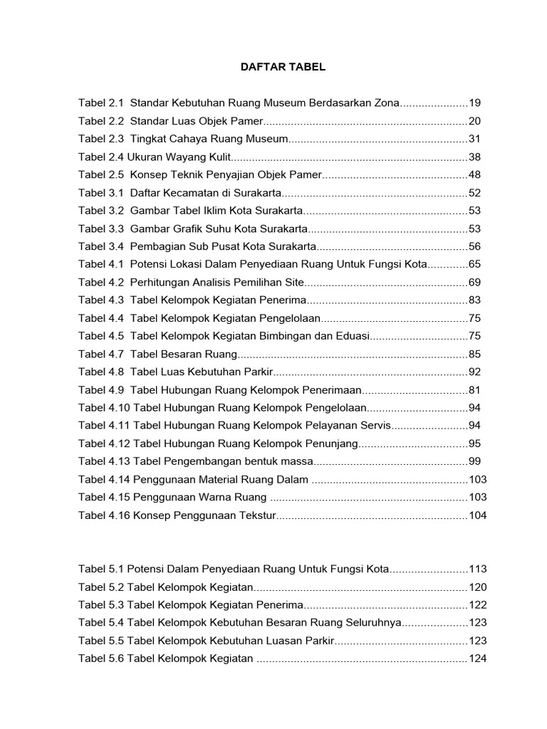 Daftar Tabel | PDF
