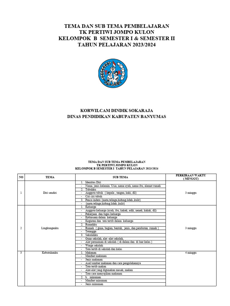 Tema Dan Sub Tema K 13 Prosem 1-2 2324 | PDF | Griya & Taman | Kesehatan Holistik