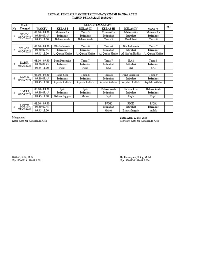 Roster Pat K2M Mi 2024 | PDF