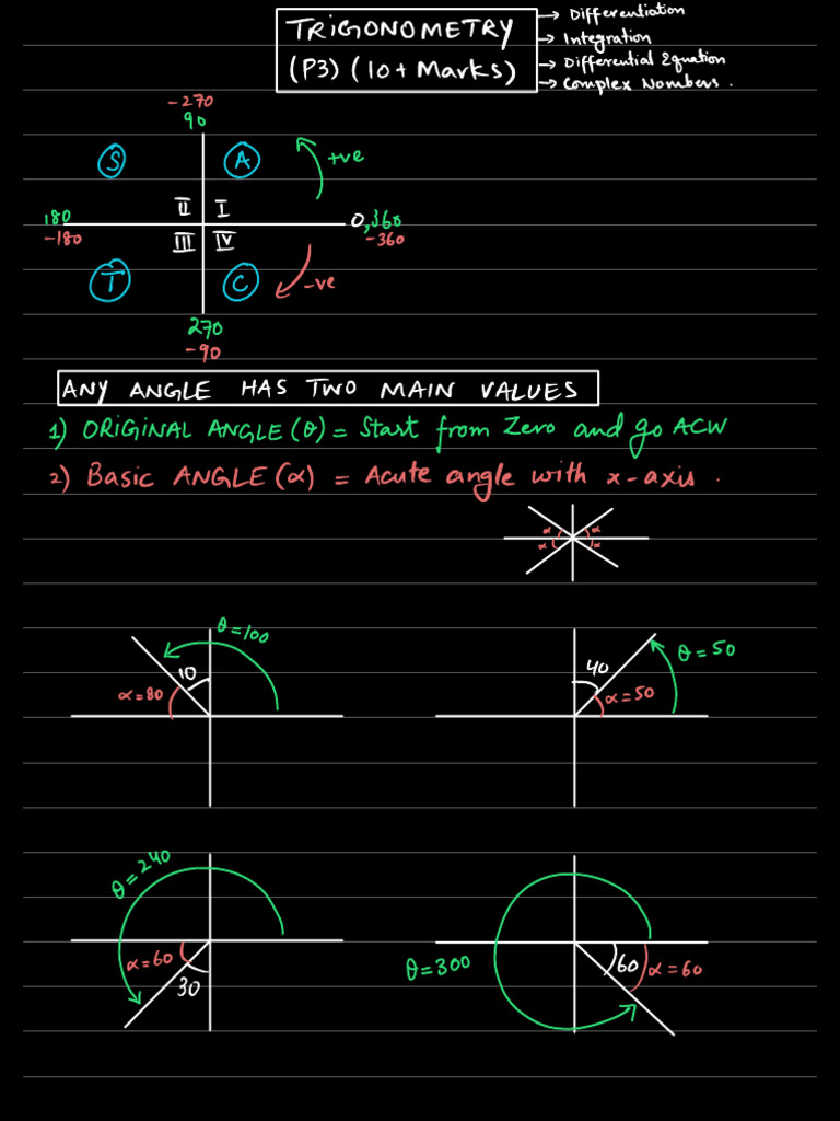 P3 Trigonometry Pdf Complex Analysis Special Functions