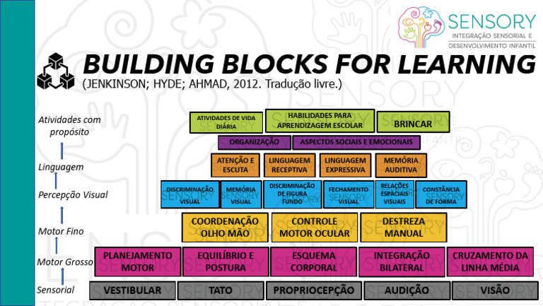 Building Blocks For Learning | PDF