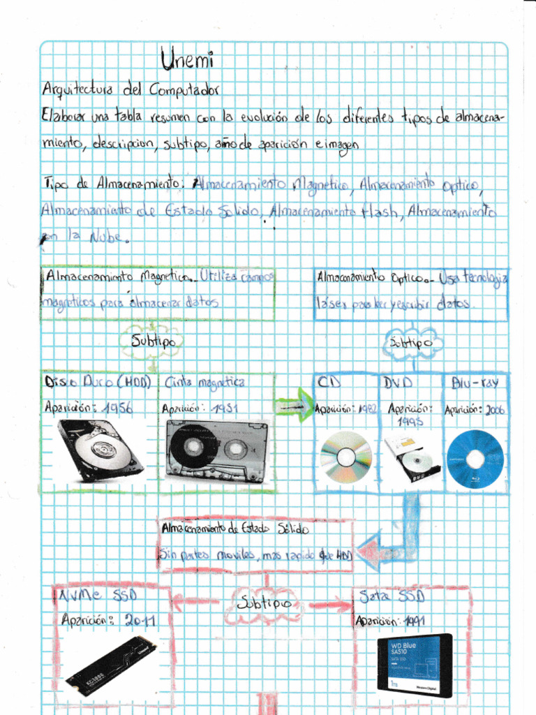 S14-Tarea Arquitectura 4 | PDF