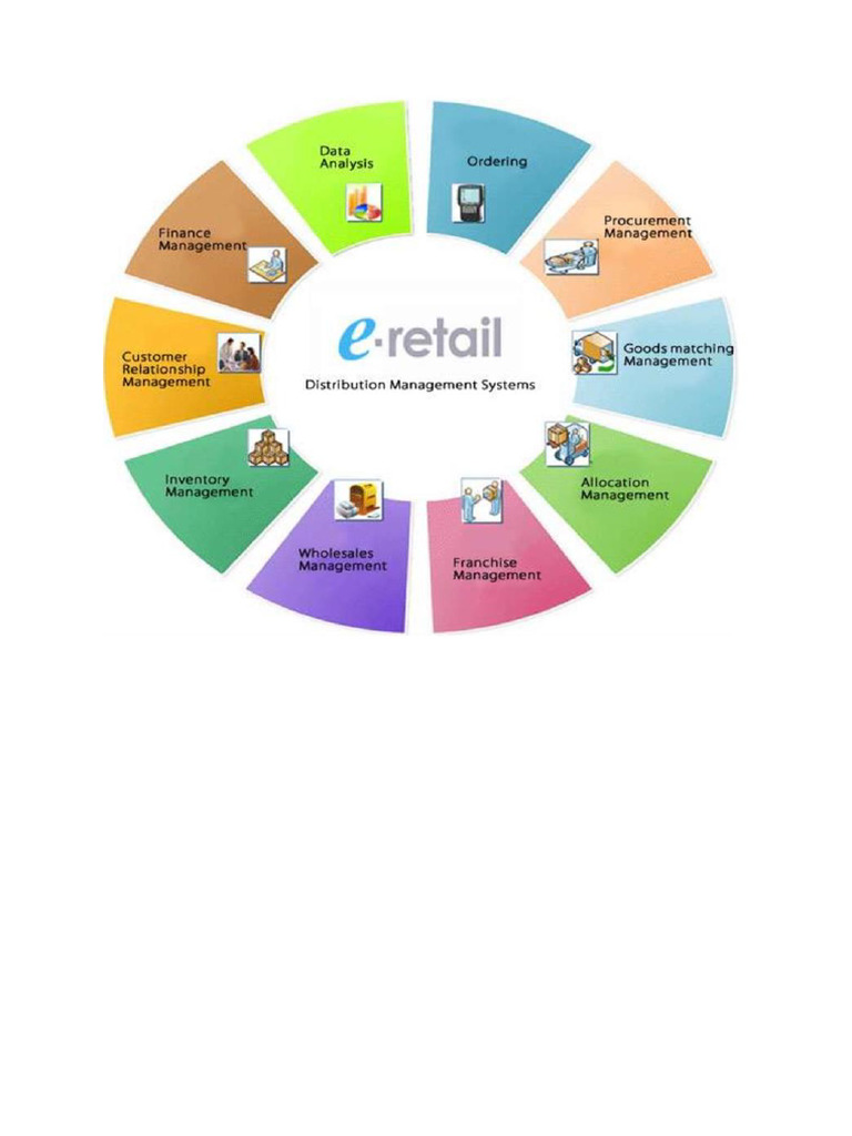 E Retail | PDF