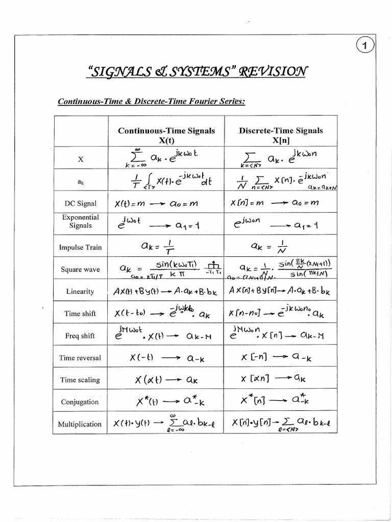Final Revision 1 | PDF