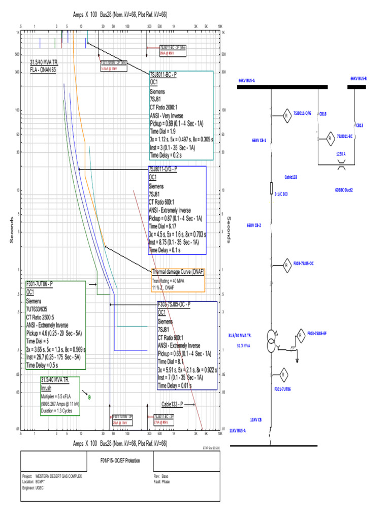 OC Protection (Star TCC) | PDF